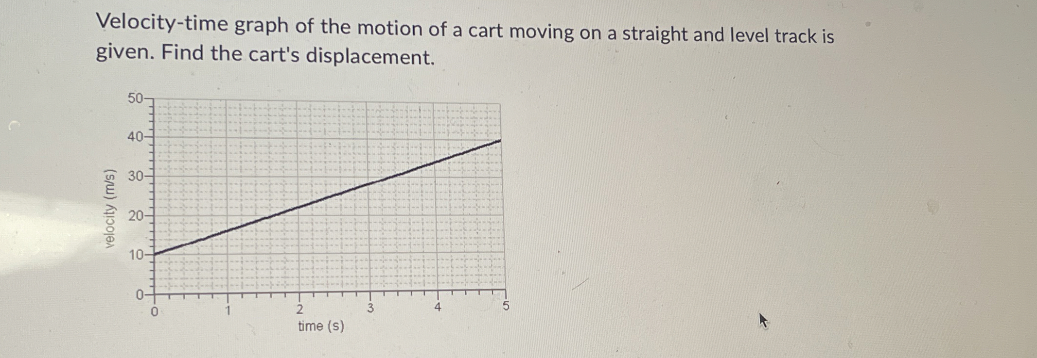 Solved Velocity-time graph of the motion of a cart moving on | Chegg.com