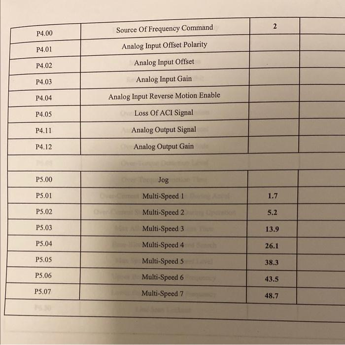 Solved Objective: Review the provided VFD/PLC control | Chegg.com