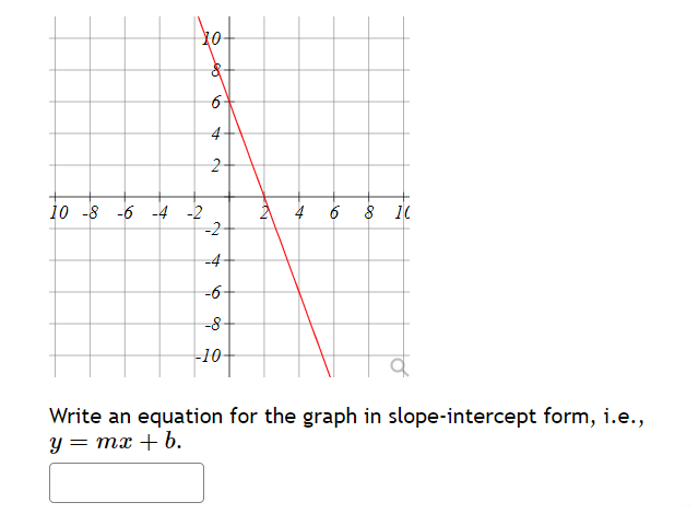 Solved Write an equation for the graph in slope-intercept | Chegg.com