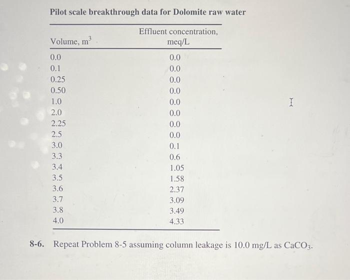 Solved -5. A pilot scale ion exchange column was used to | Chegg.com