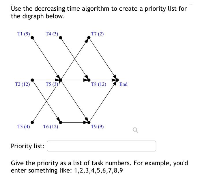 Solved Use The Decreasing Time Algorithm To Create A