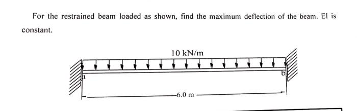 Solved For the restrained beam loaded as shown, find the | Chegg.com