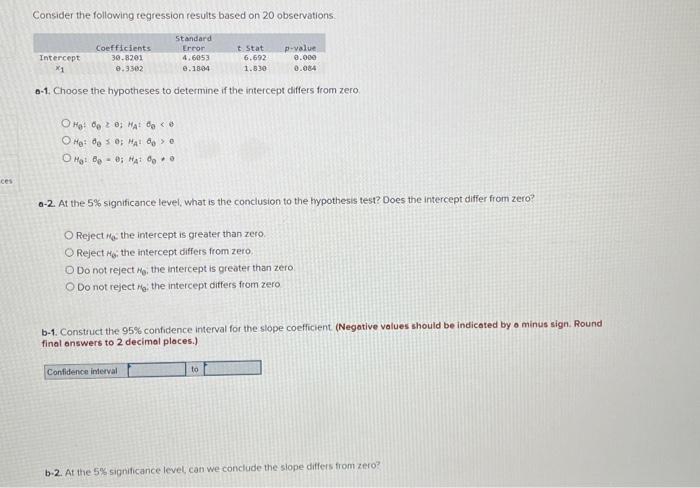 Solved Consider the following regression results based on 20 | Chegg.com