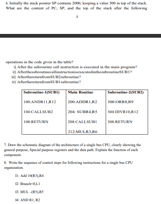 Initially the stack pointer SP contains 2000 , | Chegg.com
