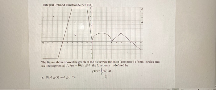Solved Integral Defined Function Super FRQ The figure above | Chegg.com