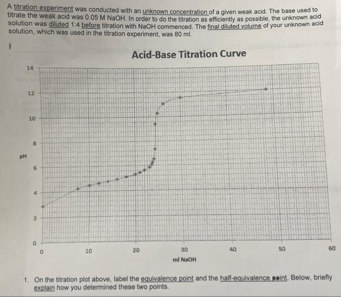 Solved A titration experiment was conducted with an unknown | Chegg.com