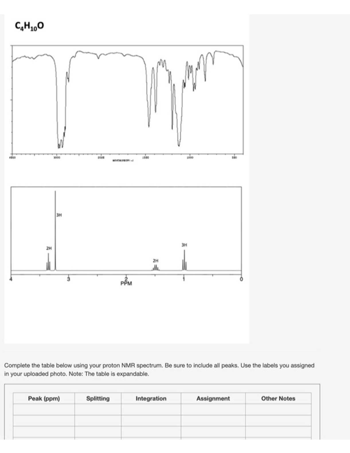 Solved C4H10OComplete the table below using your proton NMR | Chegg.com