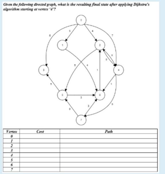 Solved Given the following directed graph, what is the | Chegg.com