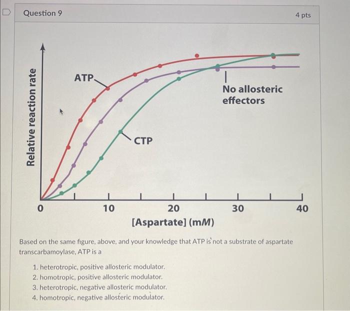Solved Based on the same figure, above, and your knowledge | Chegg.com