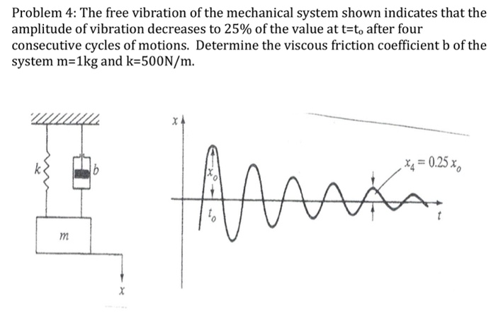 Solved Problem 4: The free vibration of the mechanical | Chegg.com