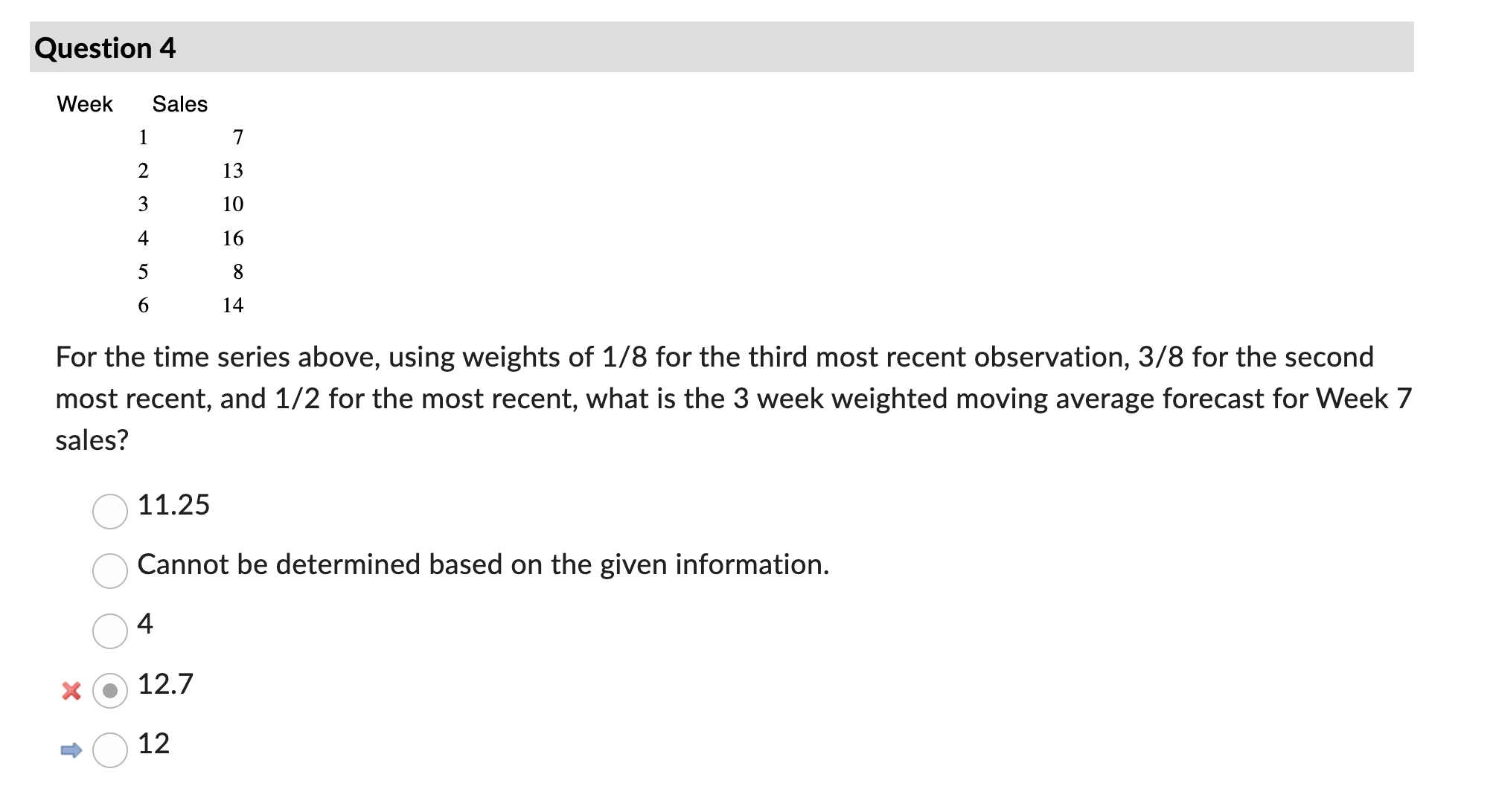 Solved Question 4For the time series above, using weights of | Chegg.com