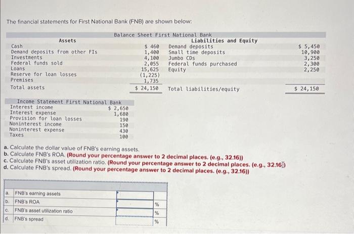 Solved The financial statements for First National Bank | Chegg.com