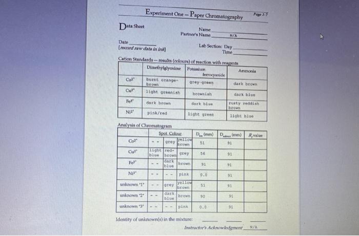 Solved Experiment One-Paper Chromatography Data Sheet Nee | Chegg.com
