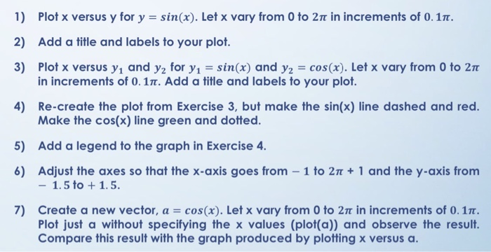 Solved 1) Plot x versus y for y = sin(x). Let x vary from 0 | Chegg.com