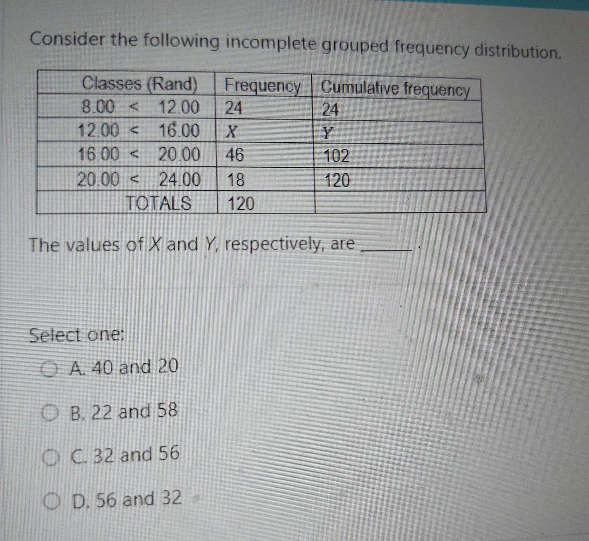 Solved Consider the following incomplete grouped frequency | Chegg.com