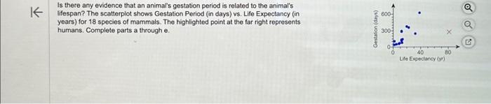 Solved c) Here are the scatterplot and regression analysis | Chegg.com