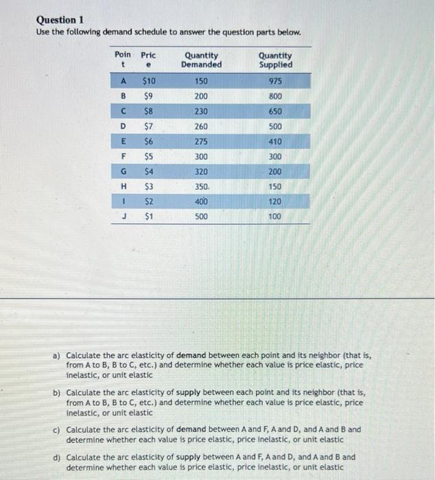 Solved Question 1 Use the following demand schedule to | Chegg.com