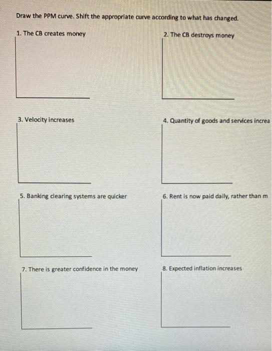 Solved Draw the PPM curve. Shift the appropriate curve | Chegg.com