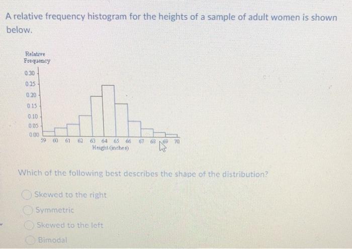 Solved A relative frequency histogram for the heights of a | Chegg.com