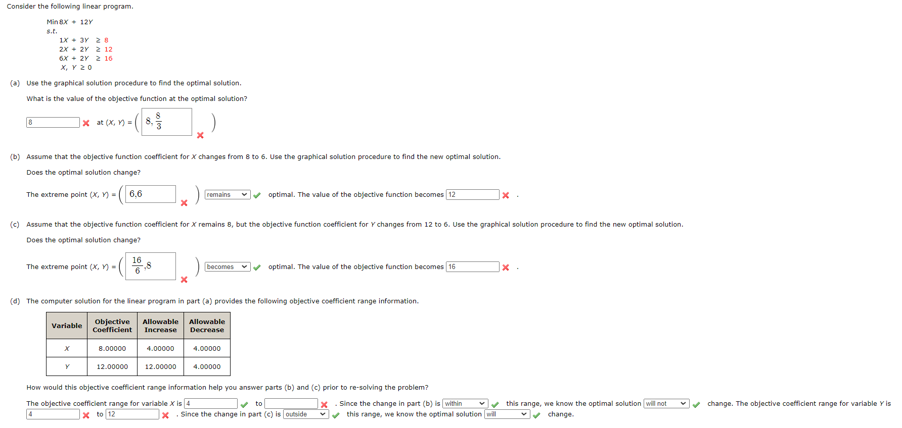 Solved Consider the following linear program.(a) ﻿Use the | Chegg.com