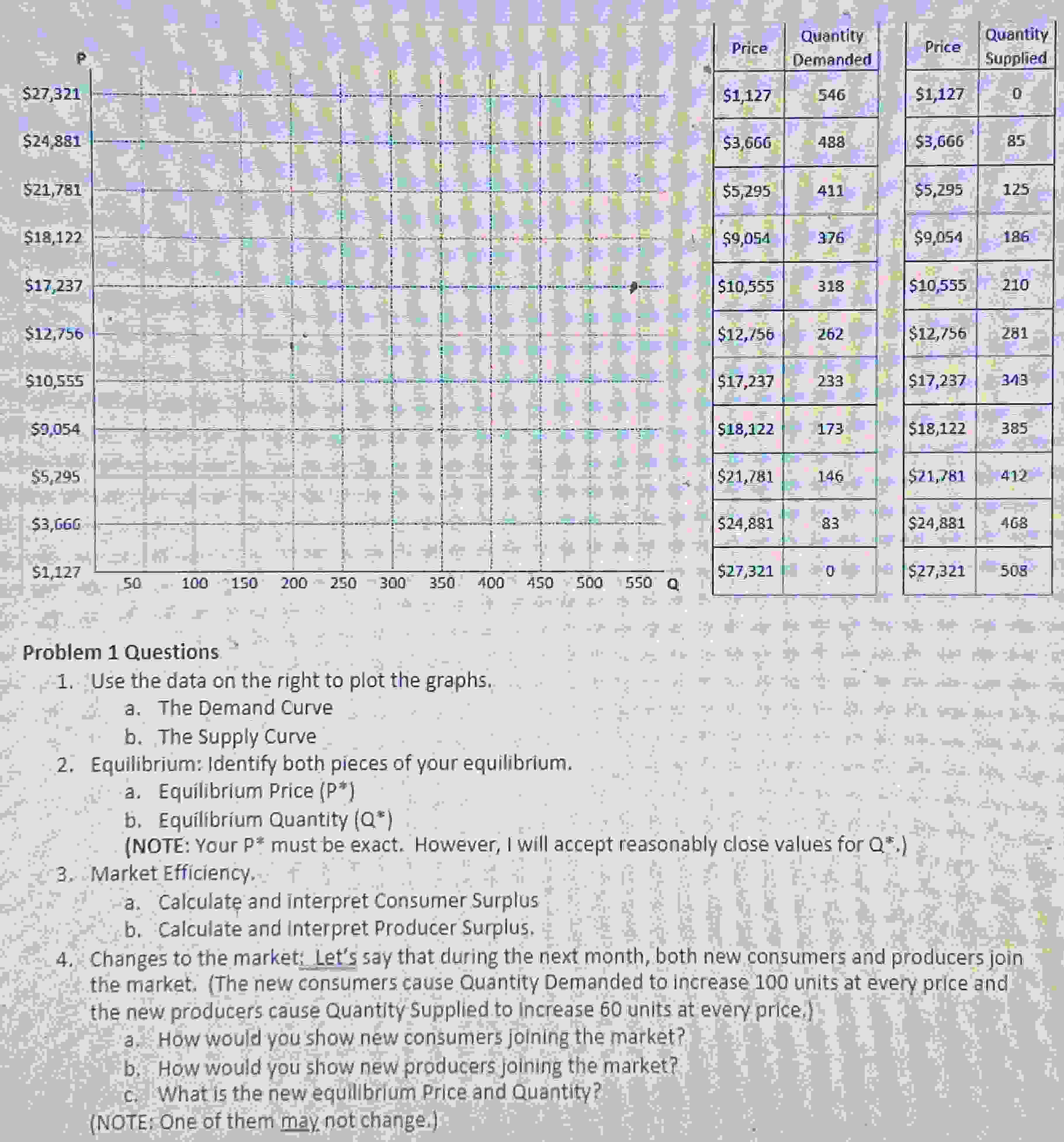 Solved Problem 1 ﻿QuestionsUse the data on the right to plot | Chegg.com