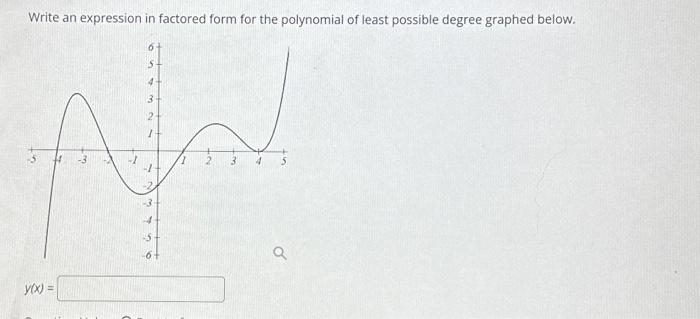 Solved Write an expression in factored form for the | Chegg.com