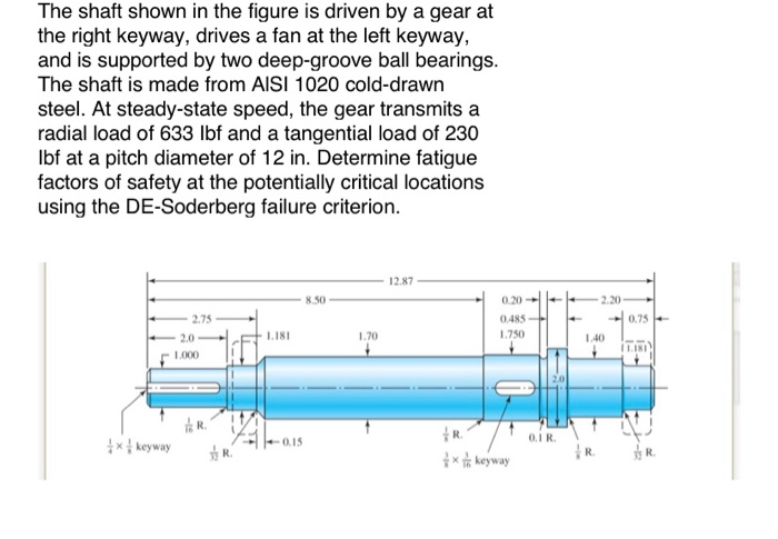 Solved The shaft shown in the figure is driven by a gear at | Chegg.com
