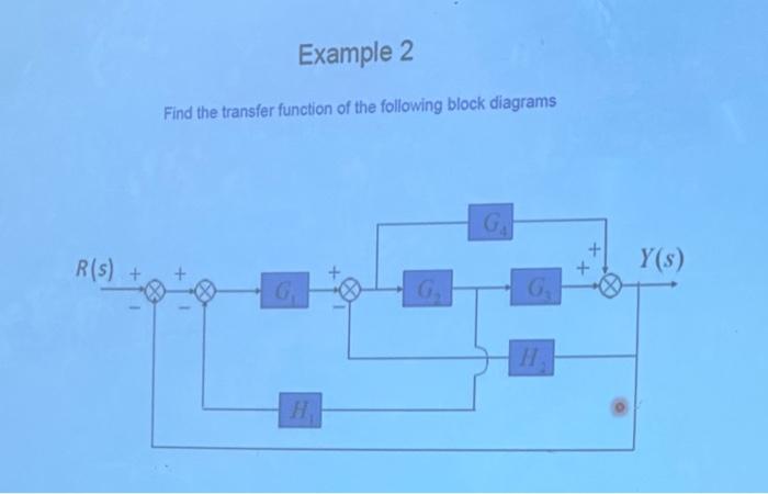 Consider The Following Block Diagram Find The Transfer Funct Consider The Following Block Diagram Find The Transfer Funct