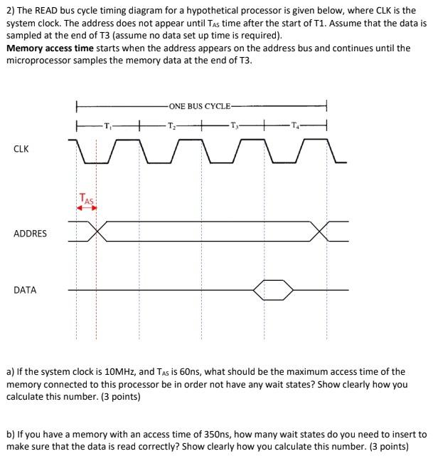 Solved 2) The READ bus cycle timing diagram for a | Chegg.com