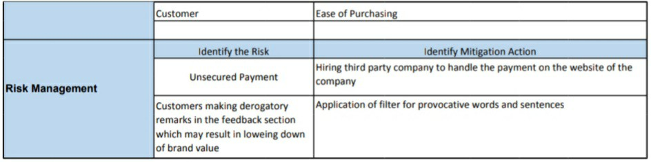 Solved PROJECT CHARTER Project Name Proponent Project | Chegg.com