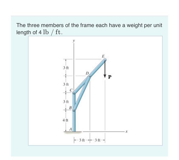 Solved The three members of the frame each have a weight per | Chegg.com