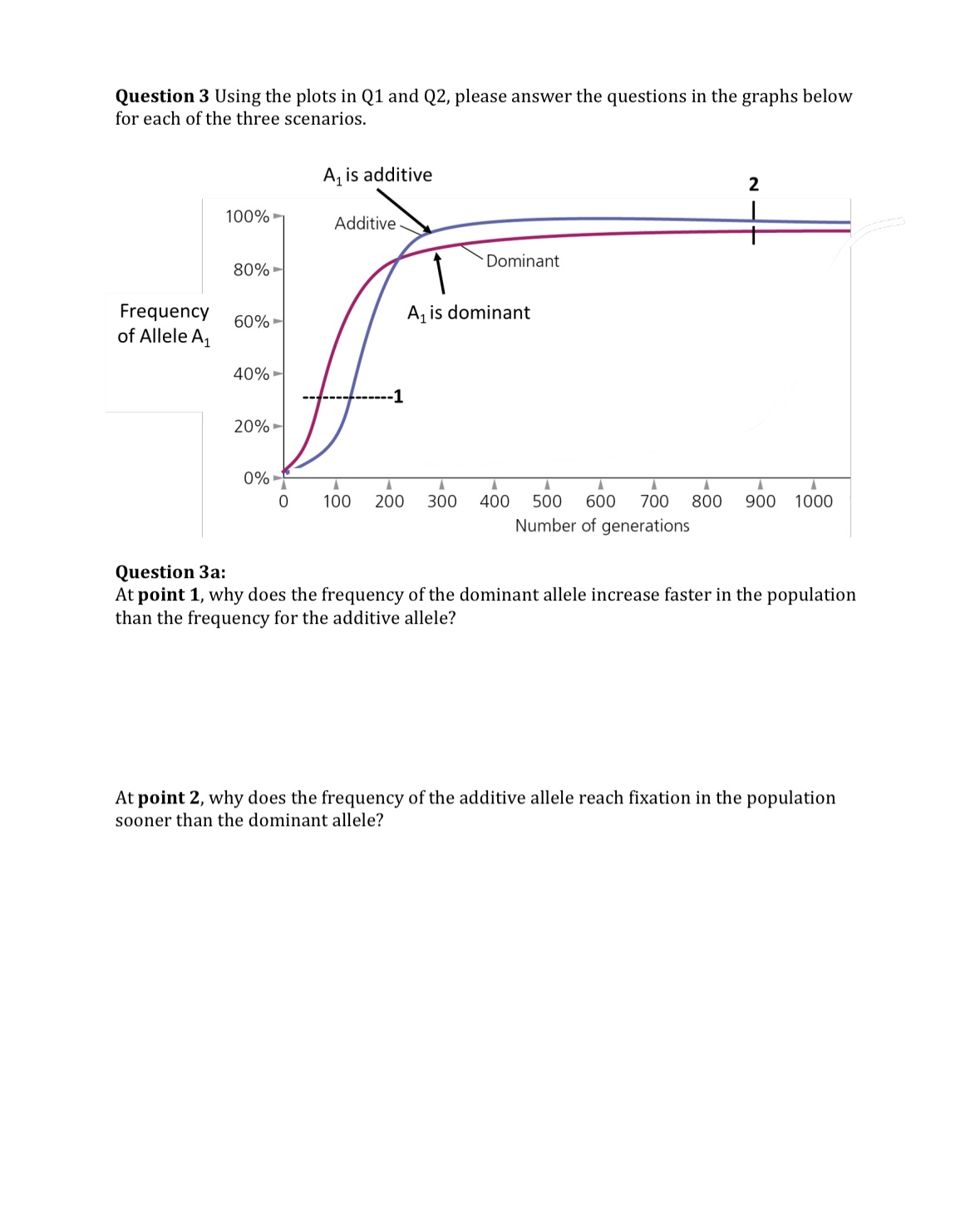 Question 3 ﻿Using the plots in Q1 ﻿and Q2, ﻿please | Chegg.com