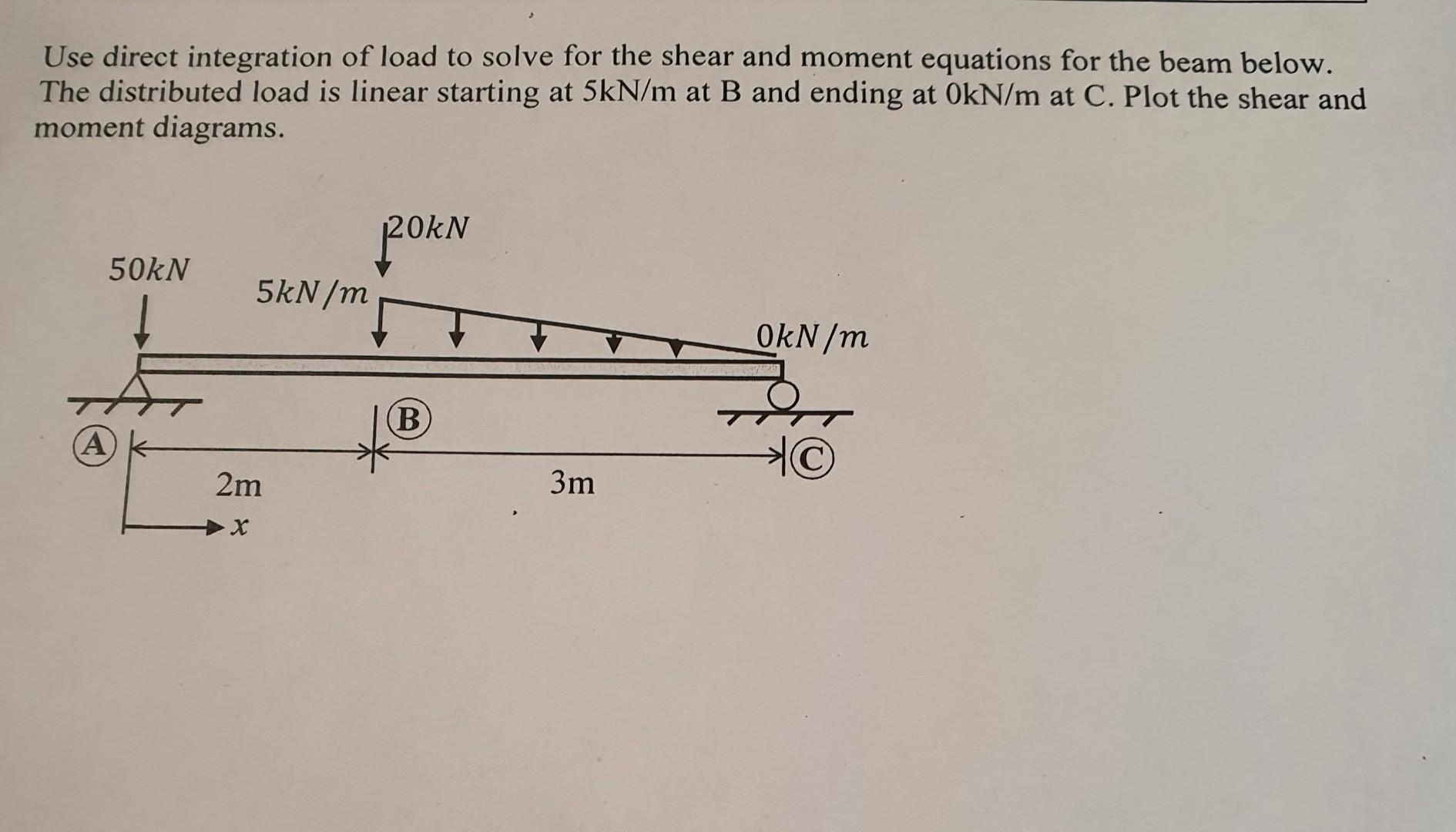 Solved Use direct integration of load to solve for the shear | Chegg.com