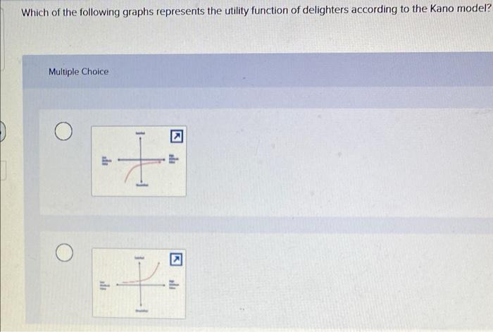 Solved Which of the following graphs represents the utility | Chegg.com