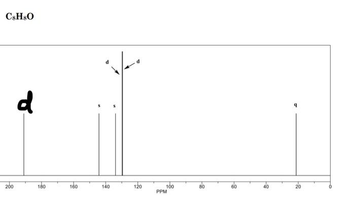 Solved C8H8O | Chegg.com