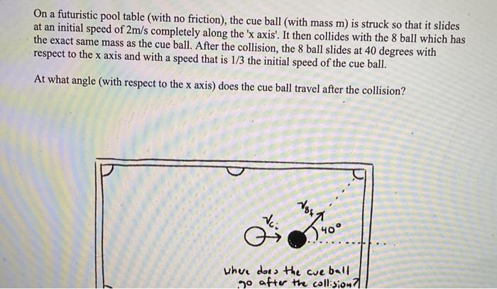 Solved On a futuristic pool table (with no friction), the | Chegg.com