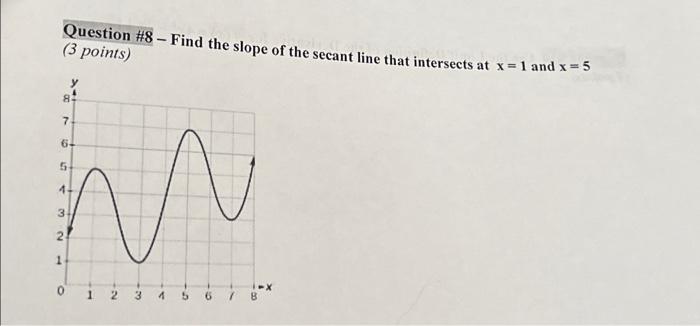 Solved Question #8 - Find the slope of the secant line that | Chegg.com