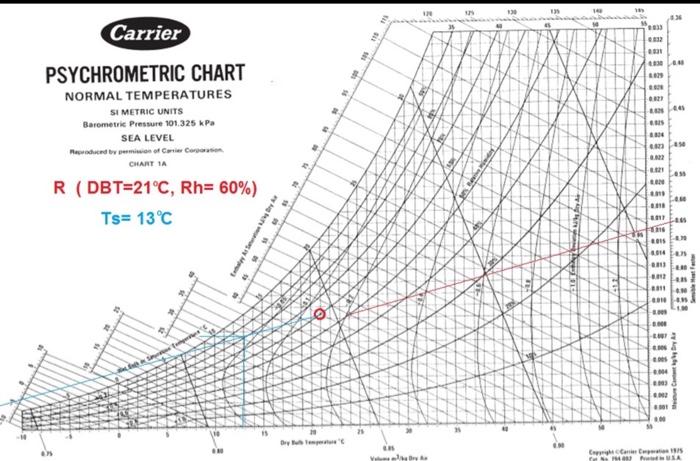 13 VE 136 Carrier 18 2 1 102 PSYCHROMETRIC CHART | Chegg.com