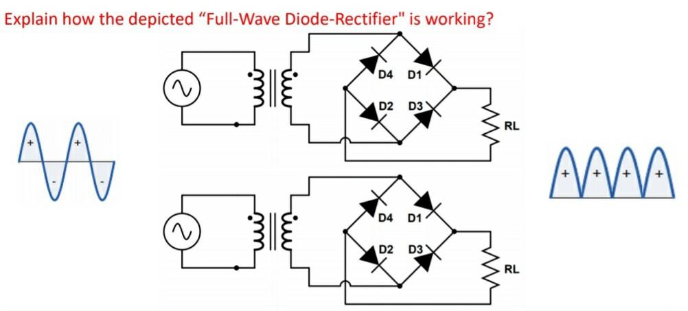 Solved Explain how the depicted "Full-Wave Diode-Rectifier" | Chegg.com