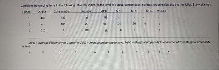 Solved APC= Average Propensily to Consume; APS = Average | Chegg.com
