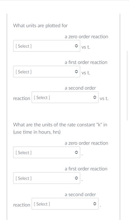 Solved What units are plotted for a zero order reaction | Chegg.com