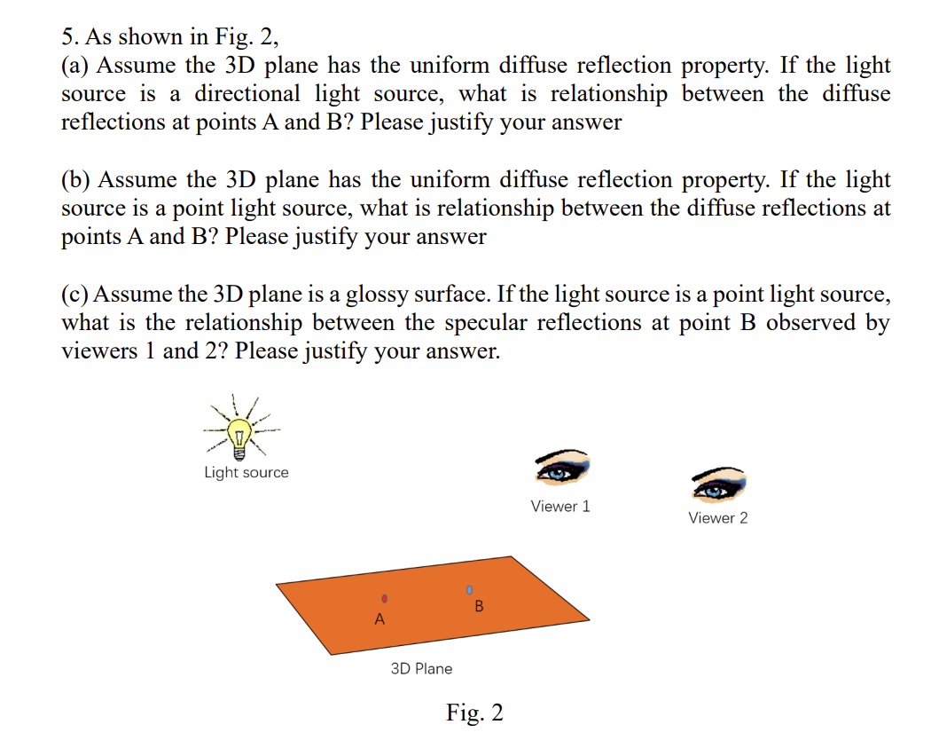 Solved As shown in Fig. 2,(a) ﻿Assume the 3D plane has the | Chegg.com