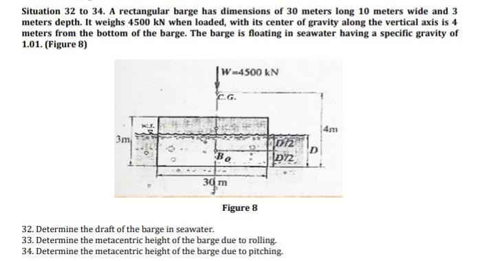 Solved Situation 32 to 34. A rectangular barge has | Chegg.com