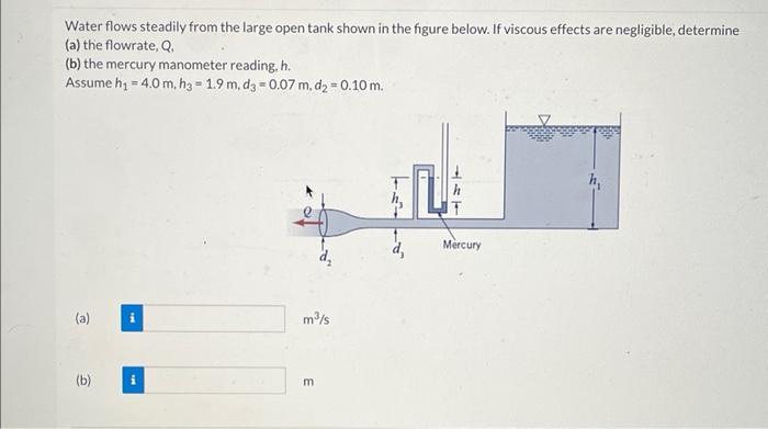 Solved Water flows steadily from the large open tank shown | Chegg.com