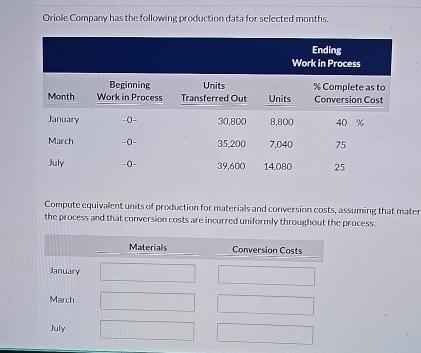 Solved Oriole Company has the following production data for | Chegg.com