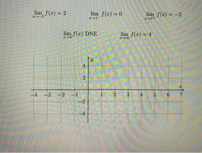Solved lim f(x) = 2 lim f(x) = 0 lim f(x) = -2 11- -1+ lim | Chegg.com