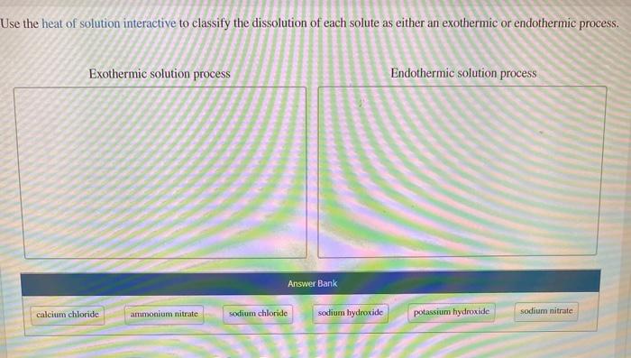 Use the heat of solution interactive to classify the | Chegg.com
