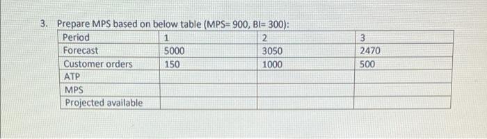 Solved 3. Prepare MPS based on below table (MPS= 900, BI= | Chegg.com