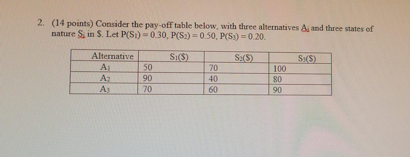 Solved 2. (14 points) Consider the pay-off table below, with | Chegg.com Solved 2. (14 points) Consider the pay-off table below, with | Chegg.com