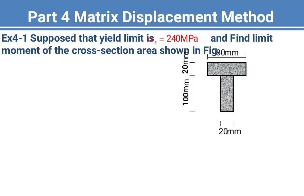 Solved Part 4 Matrix Displacement Method Ex4-1 Supposed that | Chegg.com